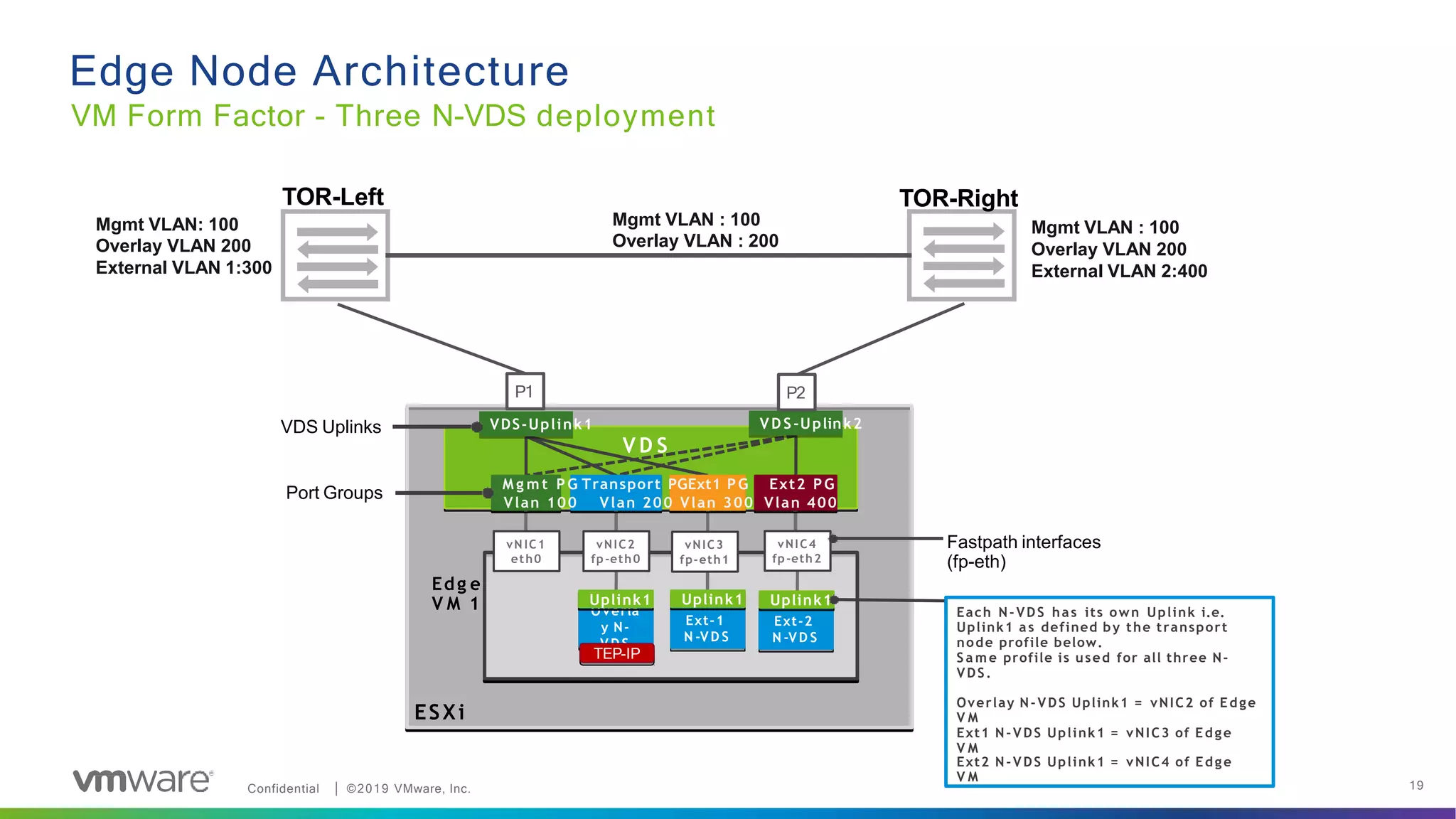 Logical_Routing_NSX_T_2.4.pptx.pptx