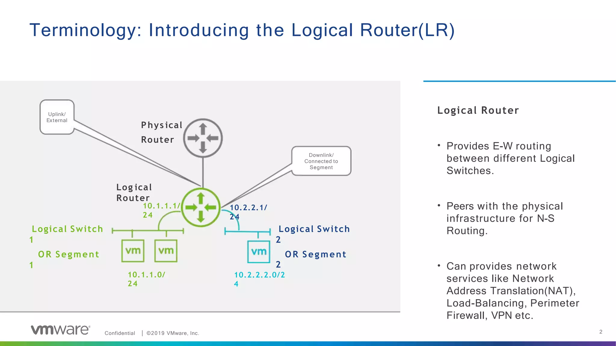 Logical_Routing_NSX_T_2.4.pptx.pptx