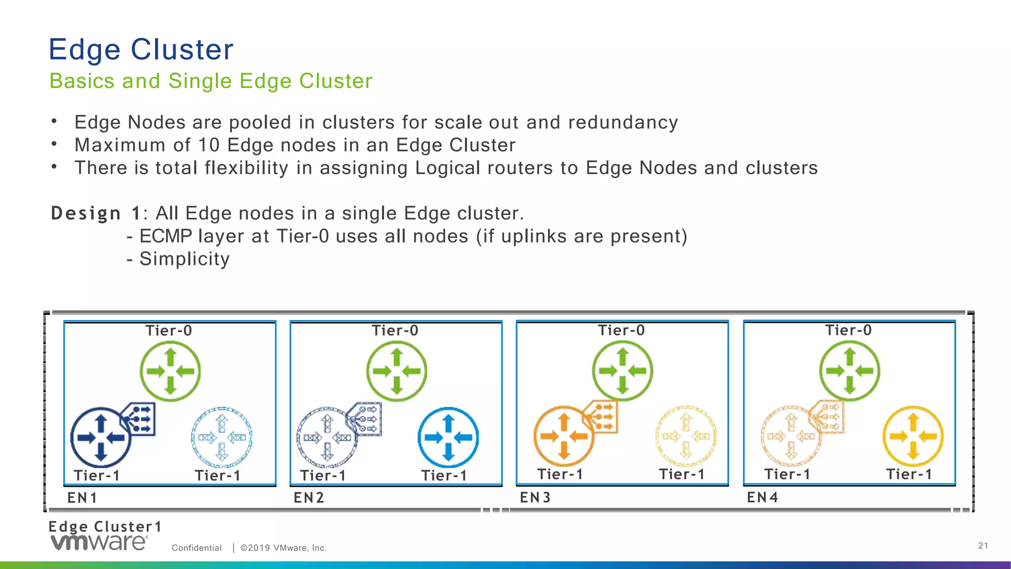 Logical_Routing_NSX_T_2.4.pptx.pptx