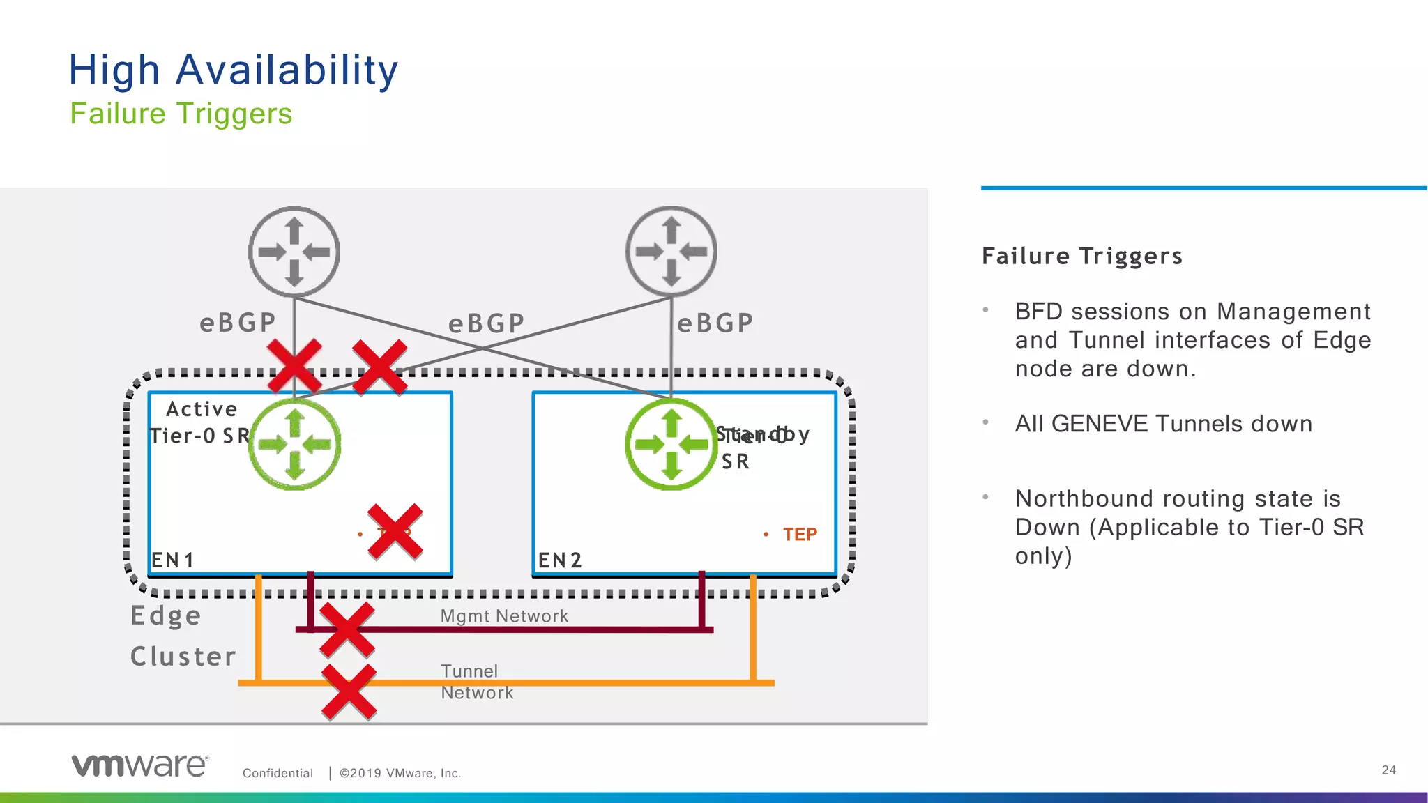 Logical_Routing_NSX_T_2.4.pptx.pptx