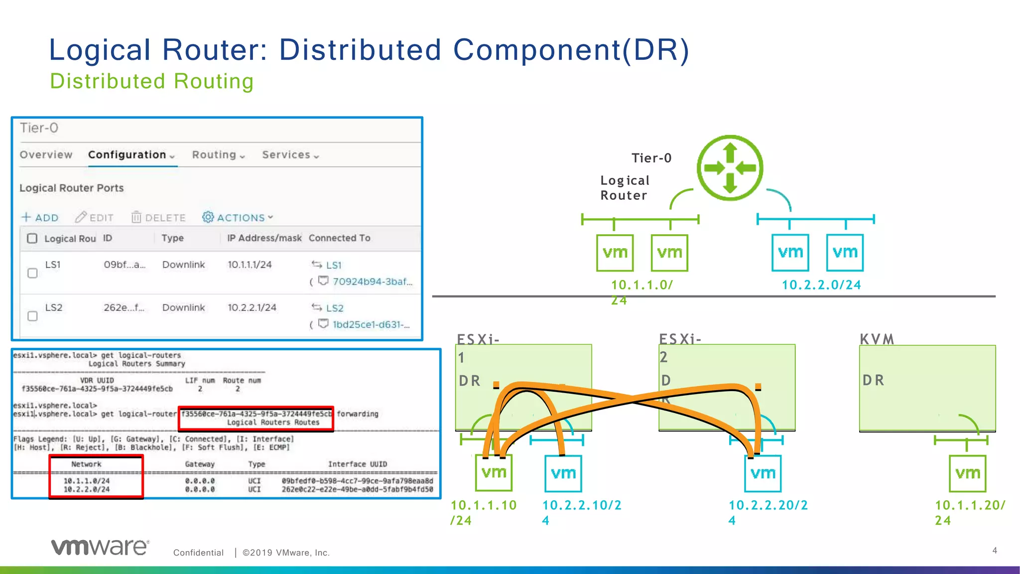 Logical_Routing_NSX_T_2.4.pptx.pptx