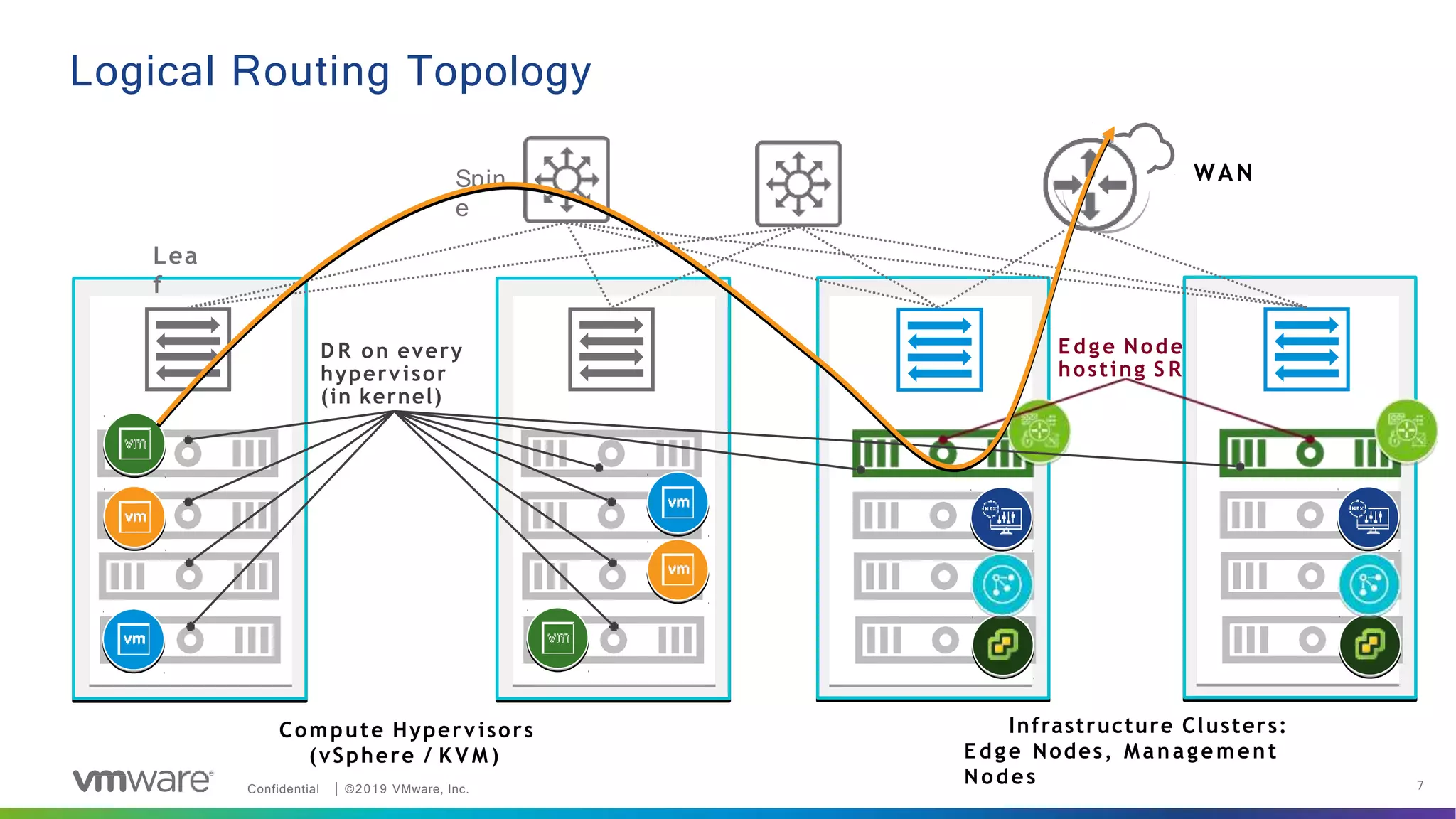 Logical_Routing_NSX_T_2.4.pptx.pptx