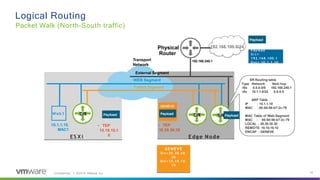 Logical_Routing_NSX_T_2.4.pptx.pptx