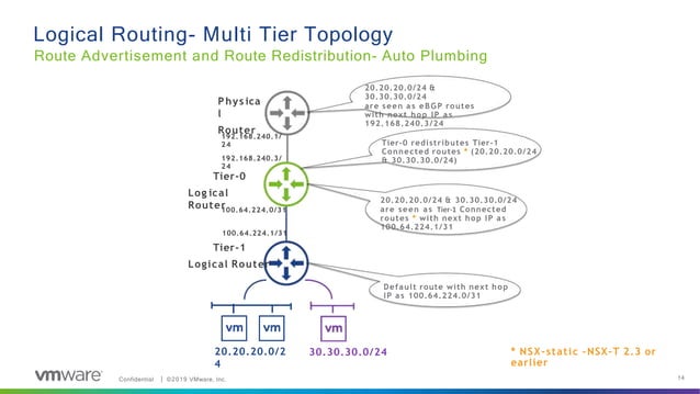 Logical_Routing_NSX_T_2.4.pptx.pptx