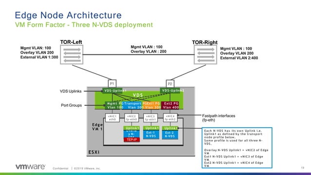 Logical_Routing_NSX_T_2.4.pptx.pptx
