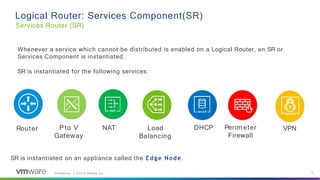 Logical_Routing_NSX_T_2.4.pptx.pptx