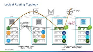 Logical_Routing_NSX_T_2.4.pptx.pptx