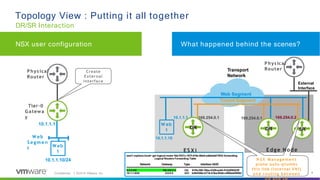 Logical_Routing_NSX_T_2.4.pptx.pptx
