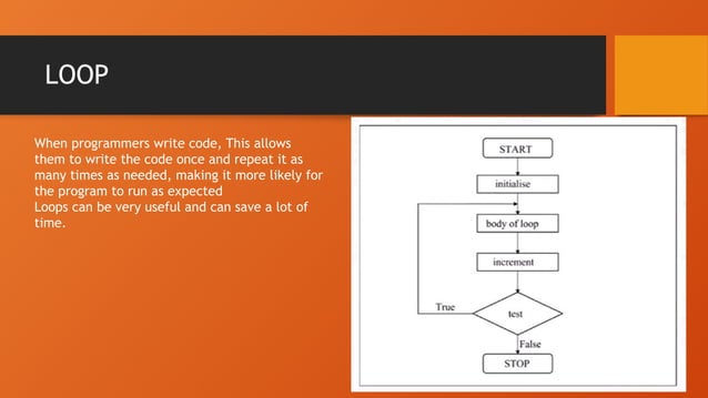 Understanding Logical Structures: Sequence, Selection, and Repetition | PPTX