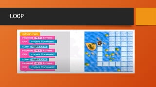 Understanding Logical Structures: Sequence, Selection, and Repetition ...