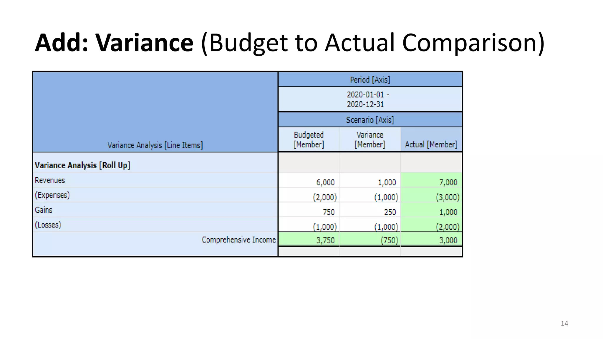 Proof (Digital Financial Reporting) | PPT