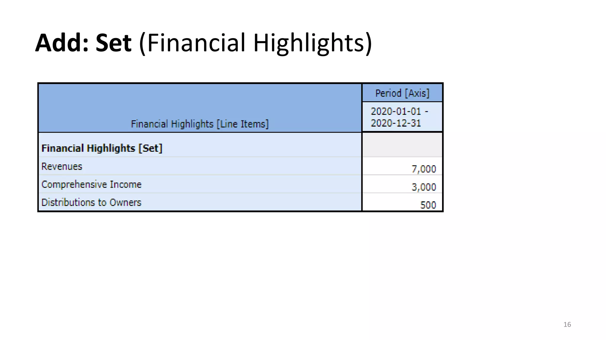Proof (Digital Financial Reporting) | PPT