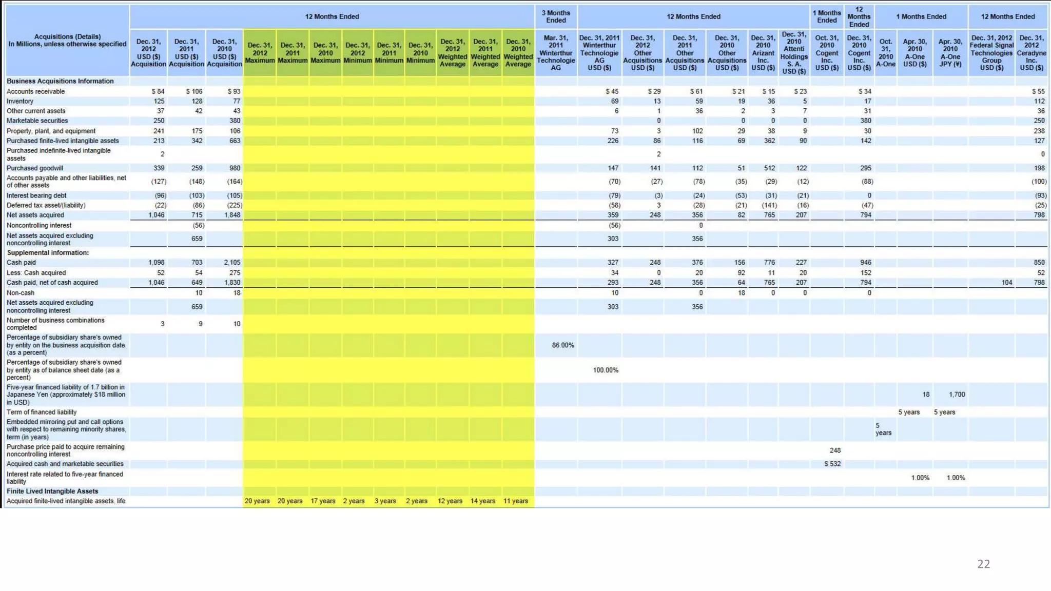 Proof (Digital Financial Reporting) | PPT