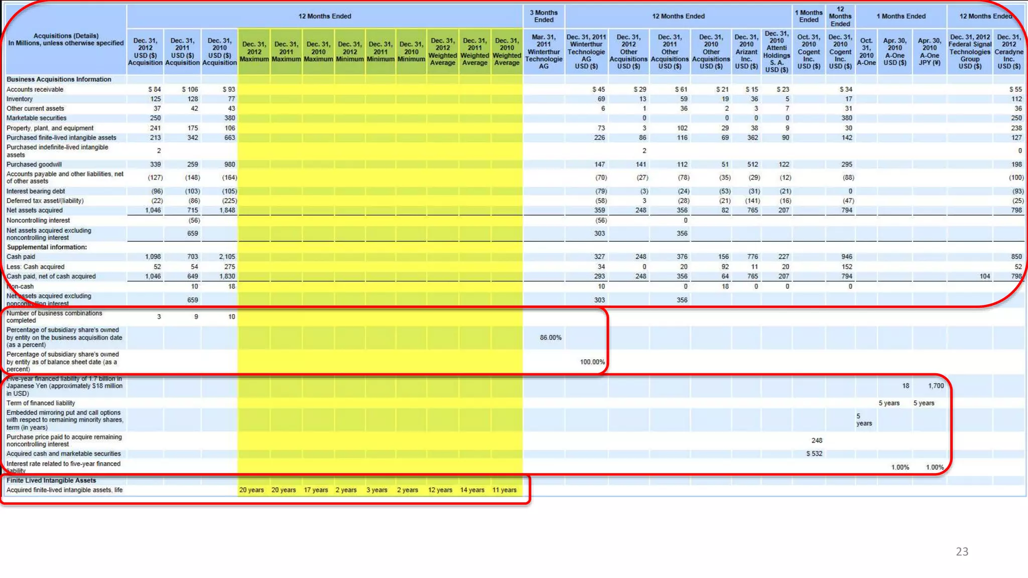 Proof (Digital Financial Reporting) | PPT