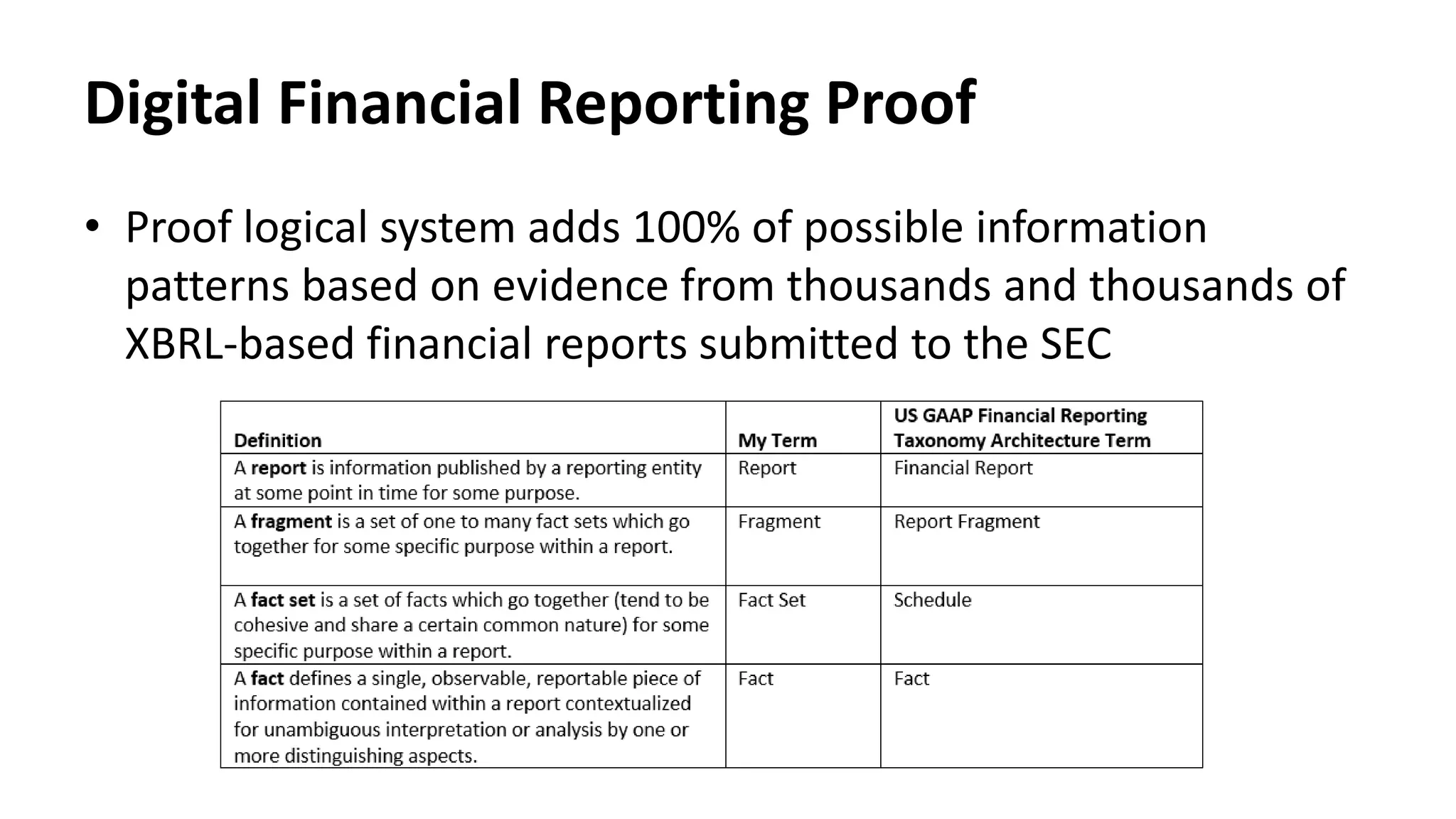 Proof (Digital Financial Reporting) | PPT