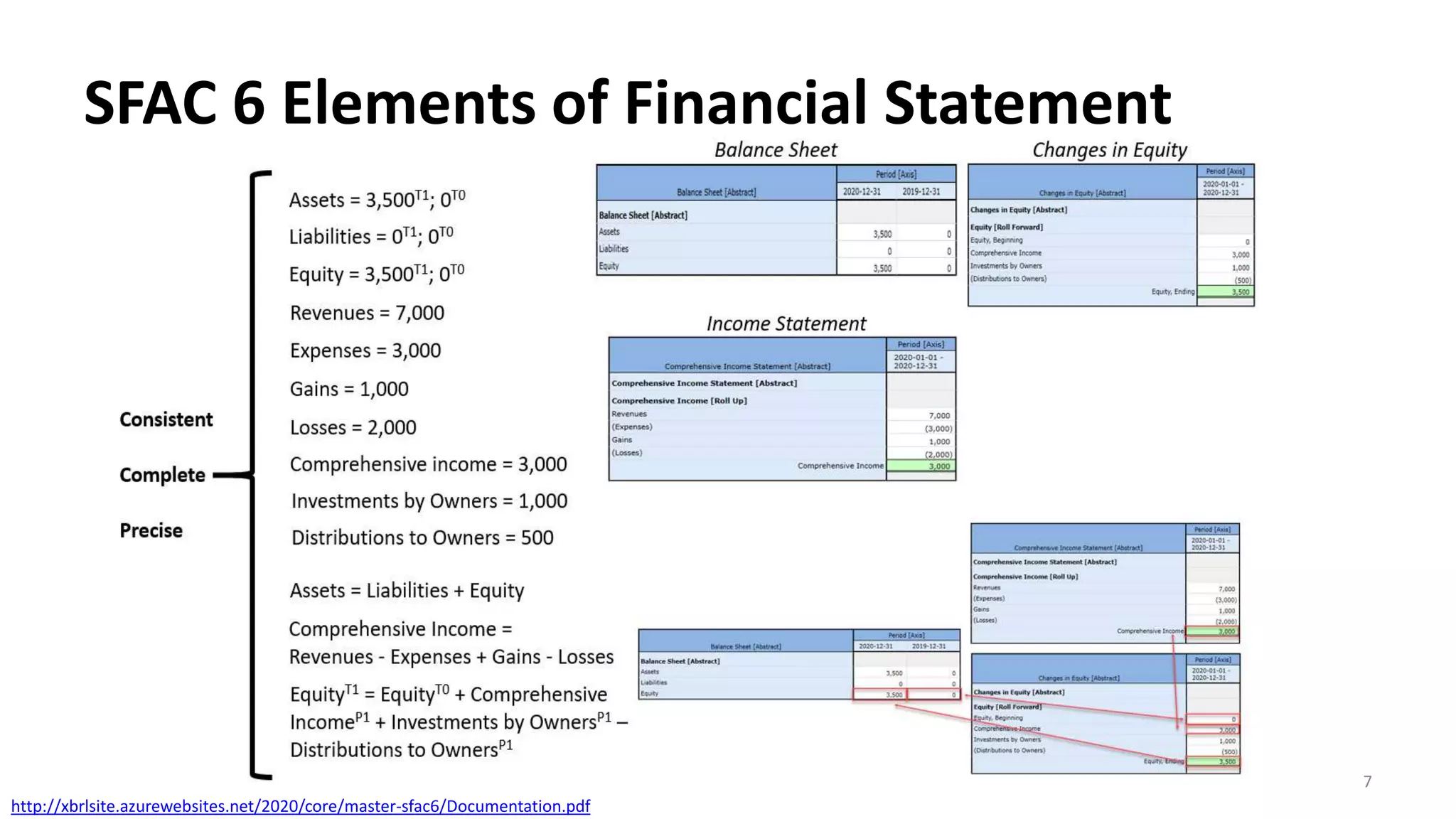 Proof (Digital Financial Reporting) | PPT