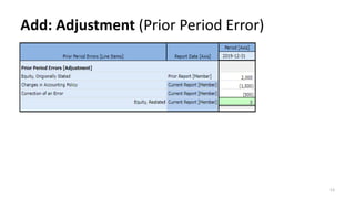 Proof (Digital Financial Reporting) | PPT