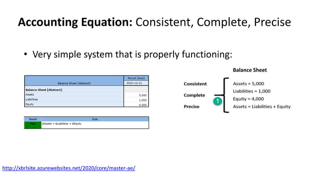 Proof (Digital Financial Reporting) | PPT