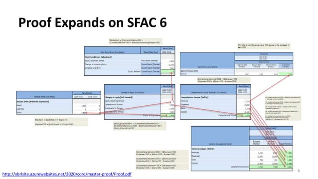 Proof (Digital Financial Reporting) | PPT