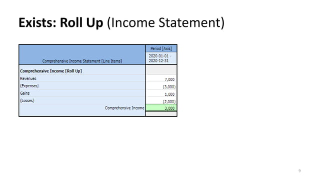 Proof (Digital Financial Reporting) | PPT