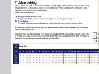 Logical illogical job evaluation. Incompleteness of logic | PPT
