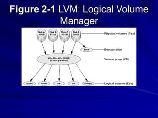 logical volume manager.ppt