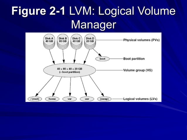 logical volume manager.ppt