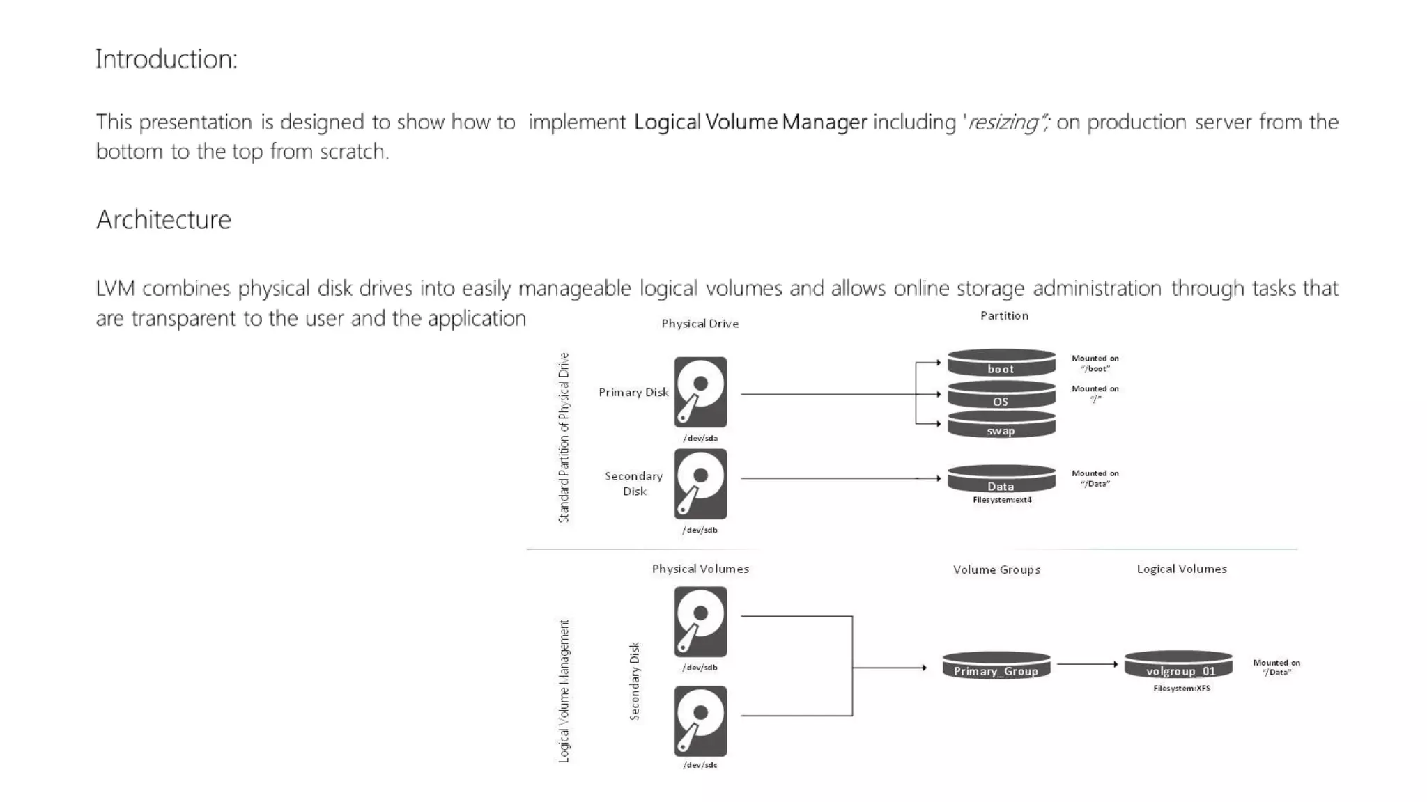 Logical volume manager xfs | PPT