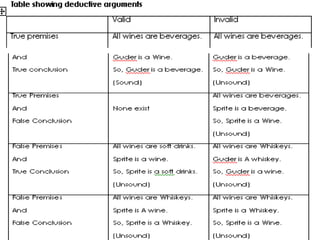 Logic and Critical Thinking Unit 2 - Argument.pptx