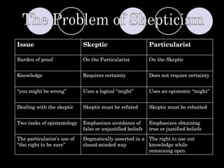 Logic And Epistemology | PPT