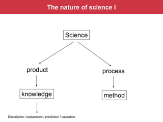 Logic and science as a foundation of research | PPTX