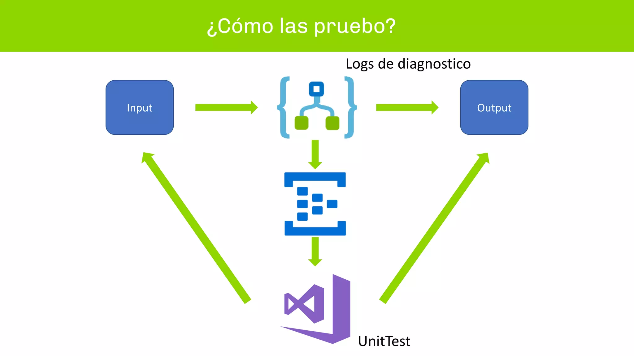 Azure Logic Apps Ppt