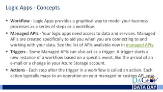 Azure Logic, API & Mobile Apps | PPT