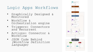 Azure Logic Apps & AI - Building Integration & AI Solutions | PPT