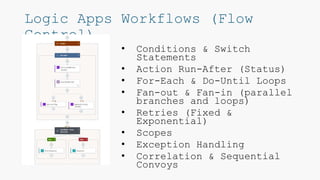 Azure Logic Apps & AI - Building Integration & AI Solutions | PPT