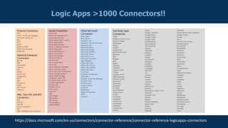Azure Logic Apps & AI - Building Integration & AI Solutions | PPT