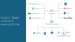 Azure Logic Apps & AI - Building Integration & AI Solutions | PPT