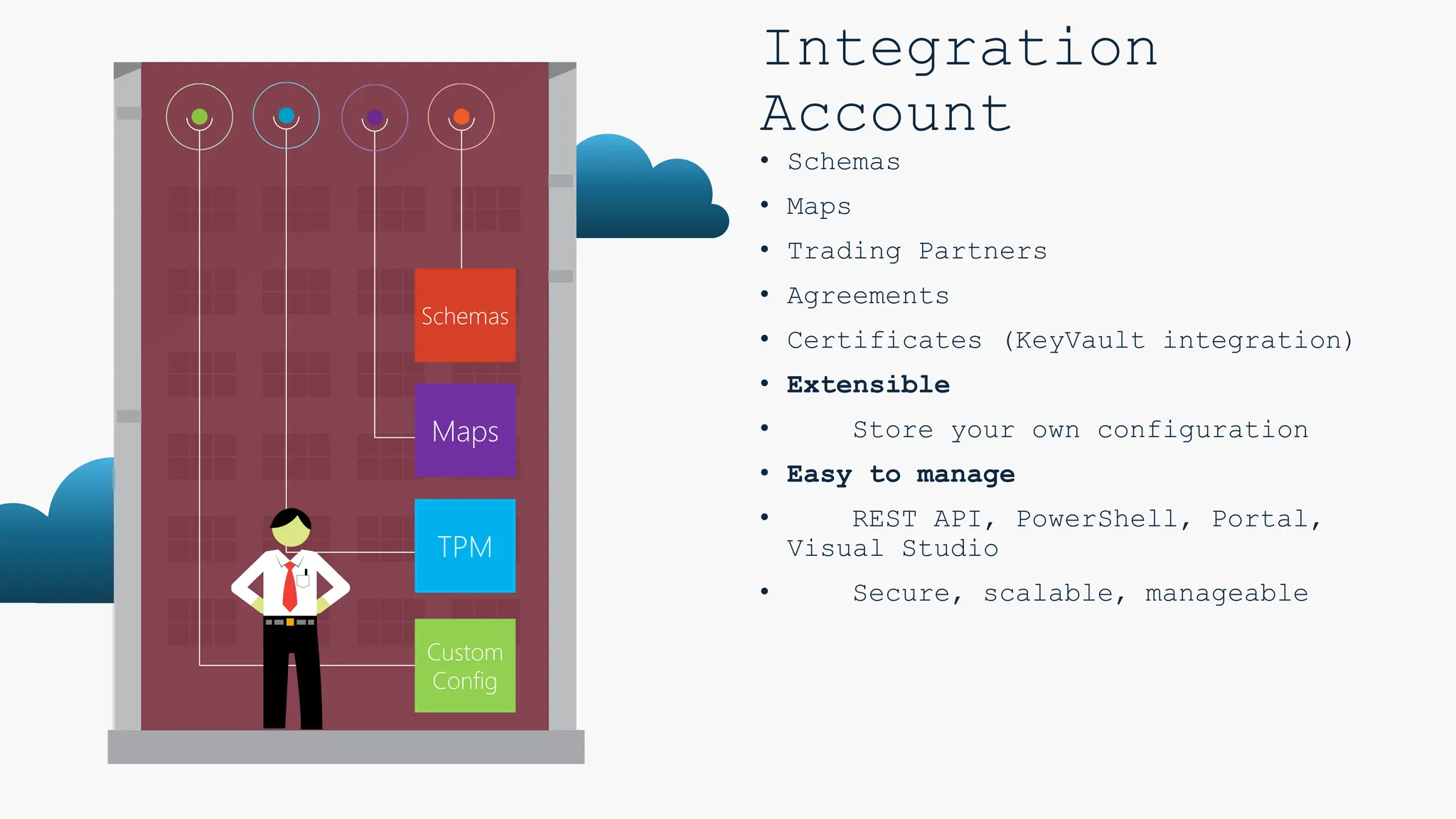 Azure Logic Apps and Copilot.pptx . | PPTX
