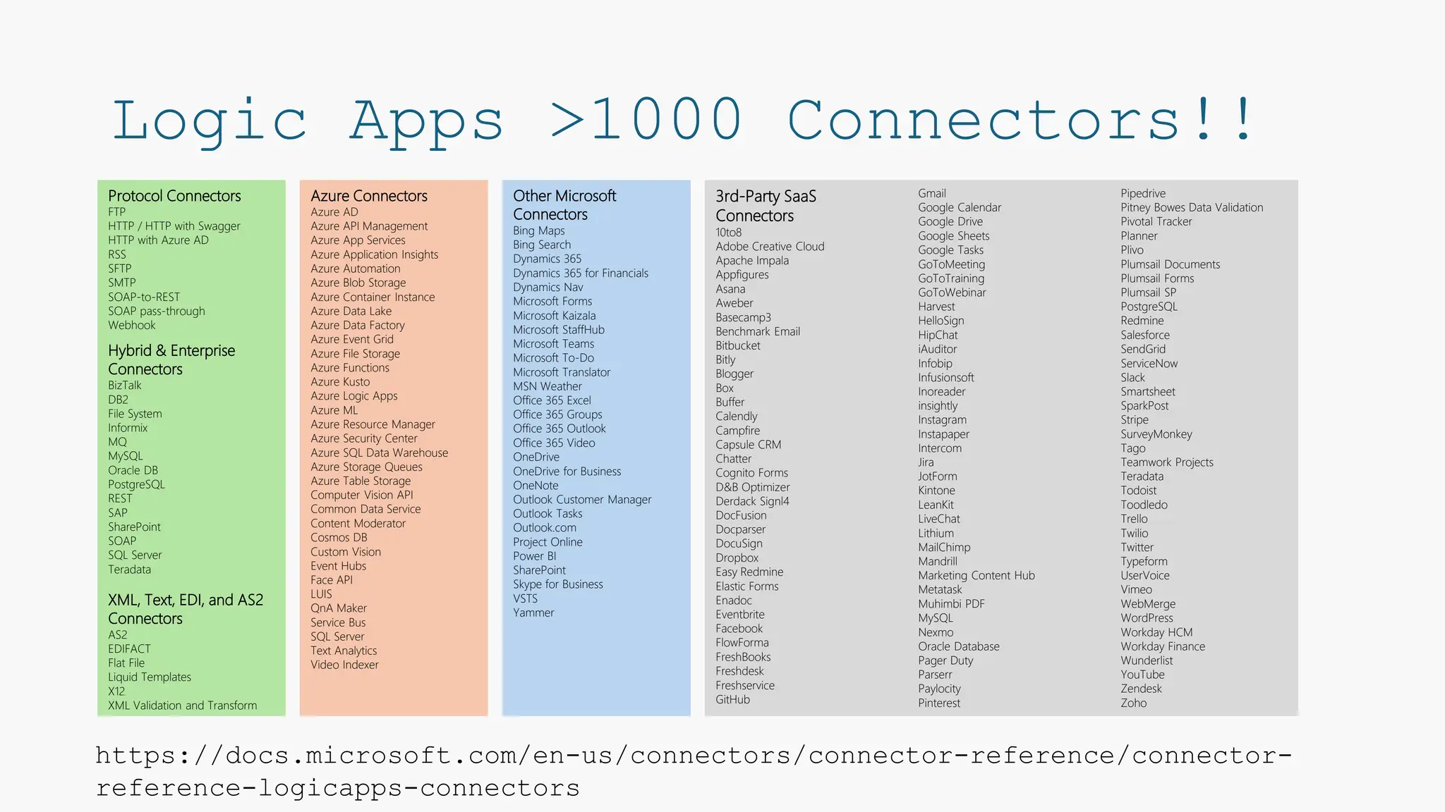 Azure Logic Apps and Copilot.pptx . | PPTX