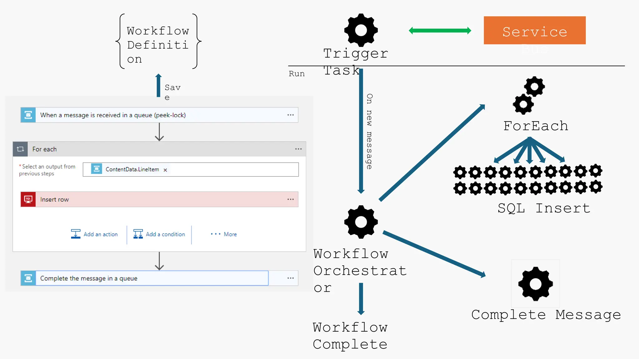 Azure Logic Apps and Copilot.pptx . | PPTX