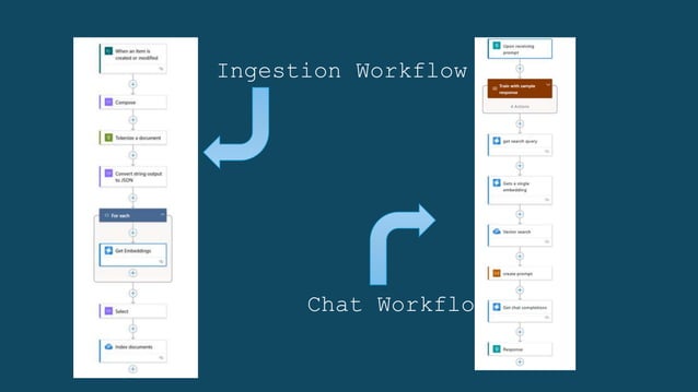 Azure Logic Apps and Copilot.pptx . | PPT
