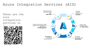 Azure Logic Apps and Copilot.pptx . | PPTX