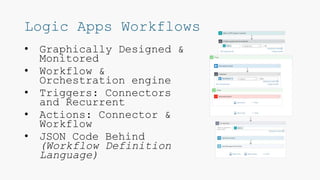 Azure Logic Apps and Copilot.pptx . | PPTX