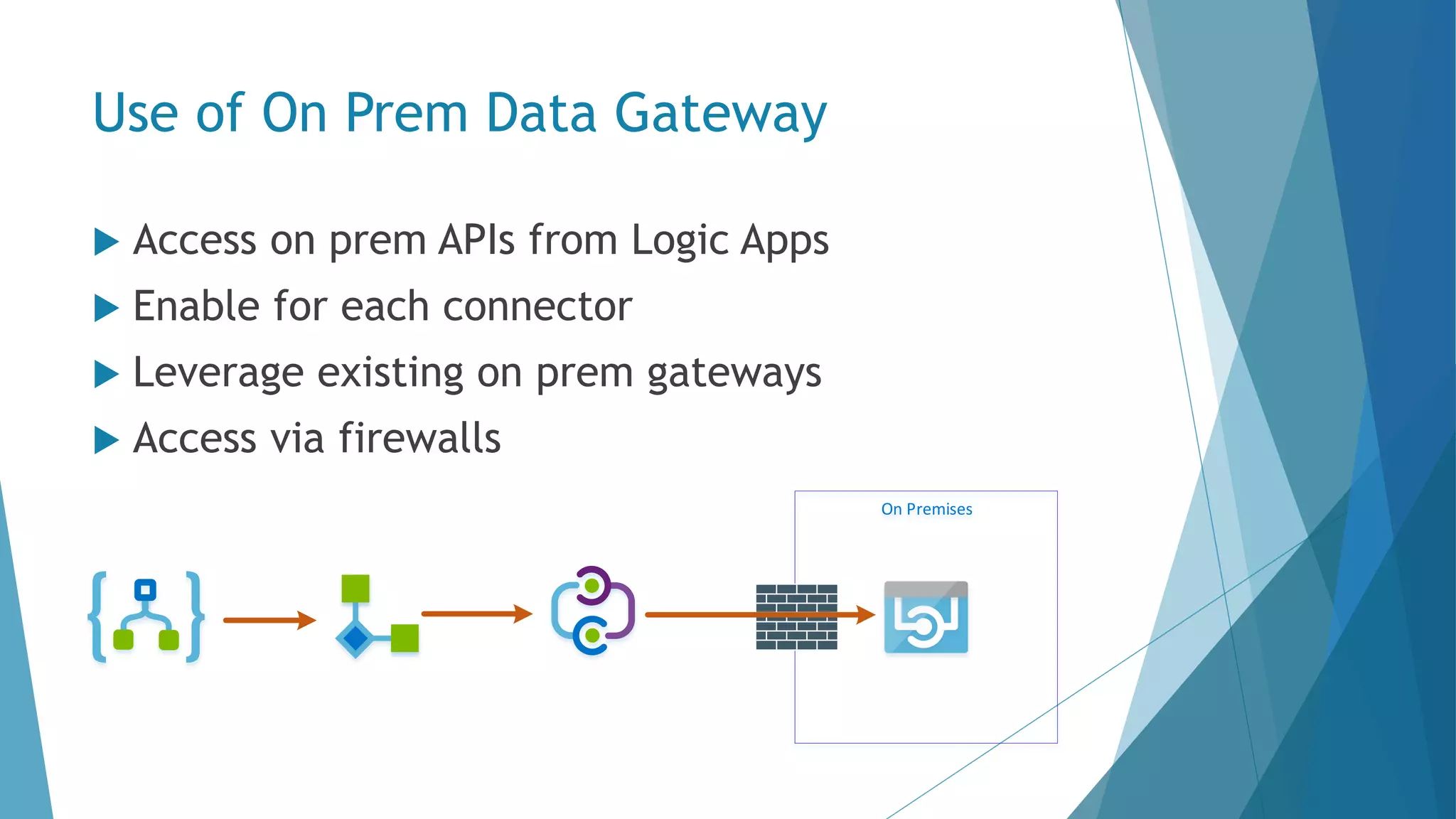 Logic Apps & Flow Custom Connectors | PDF