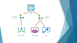 Logic Apps & Flow Custom Connectors | PPT