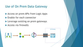 Logic Apps & Flow Custom Connectors | PDF