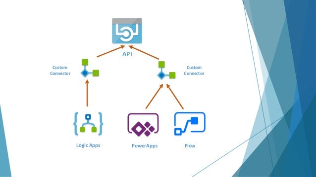 Logic Apps And Flow Custom Connectors 0665