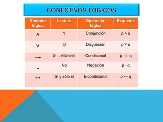 Logica Proposicional | PPTX