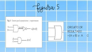 Lógica proposicional ~ Circuitos lógicos | PDF