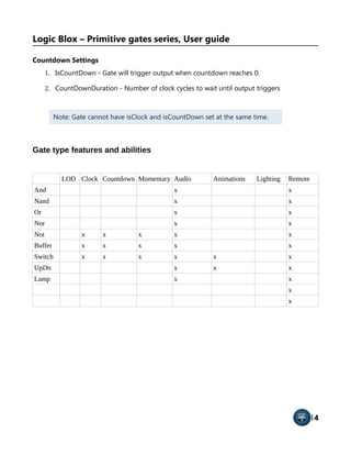 Logic Blox primitive user manual | PDF